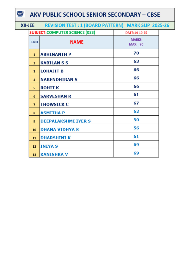 CBSE Computer Science Test Results 2025 | PDF