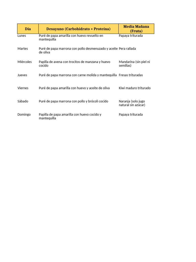 Menú Semanal Alimentación Complementaria Bebe | PDF