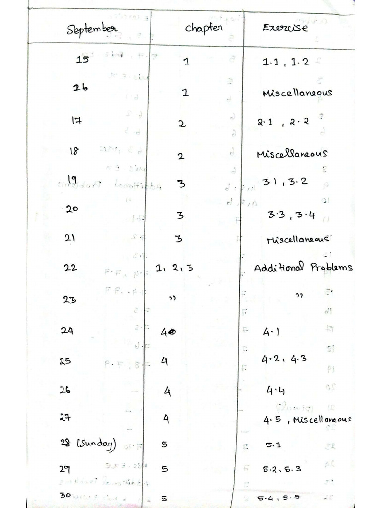 80 Days Revision Plan Class 12 | PDF