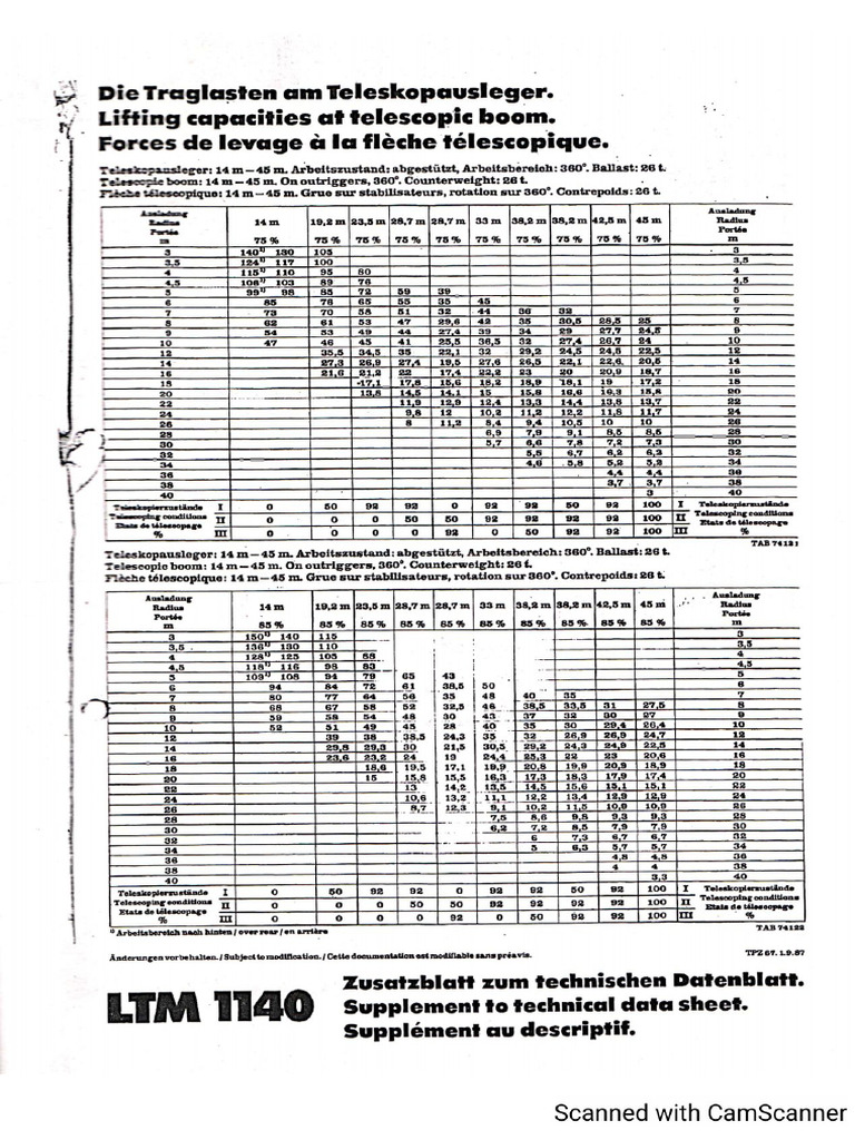 6907 Load Chart | PDF