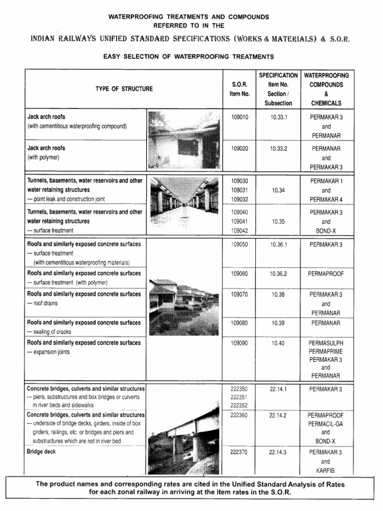 Table IR UNIFIED CODE Water Proofing | PDF