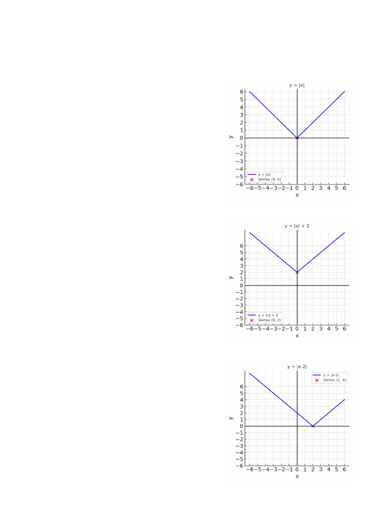 Modulus Function CheatSheet FINAL FULL | PDF