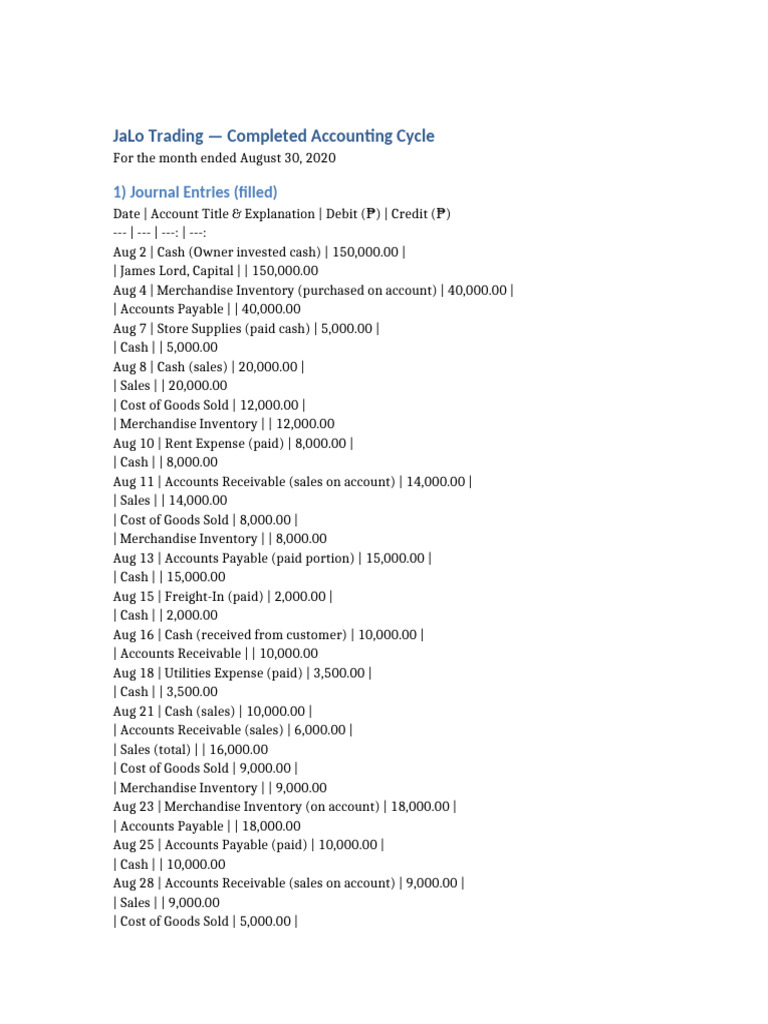 JaLo Trading Accounting Cycle | PDF | Debits And Credits | Expense
