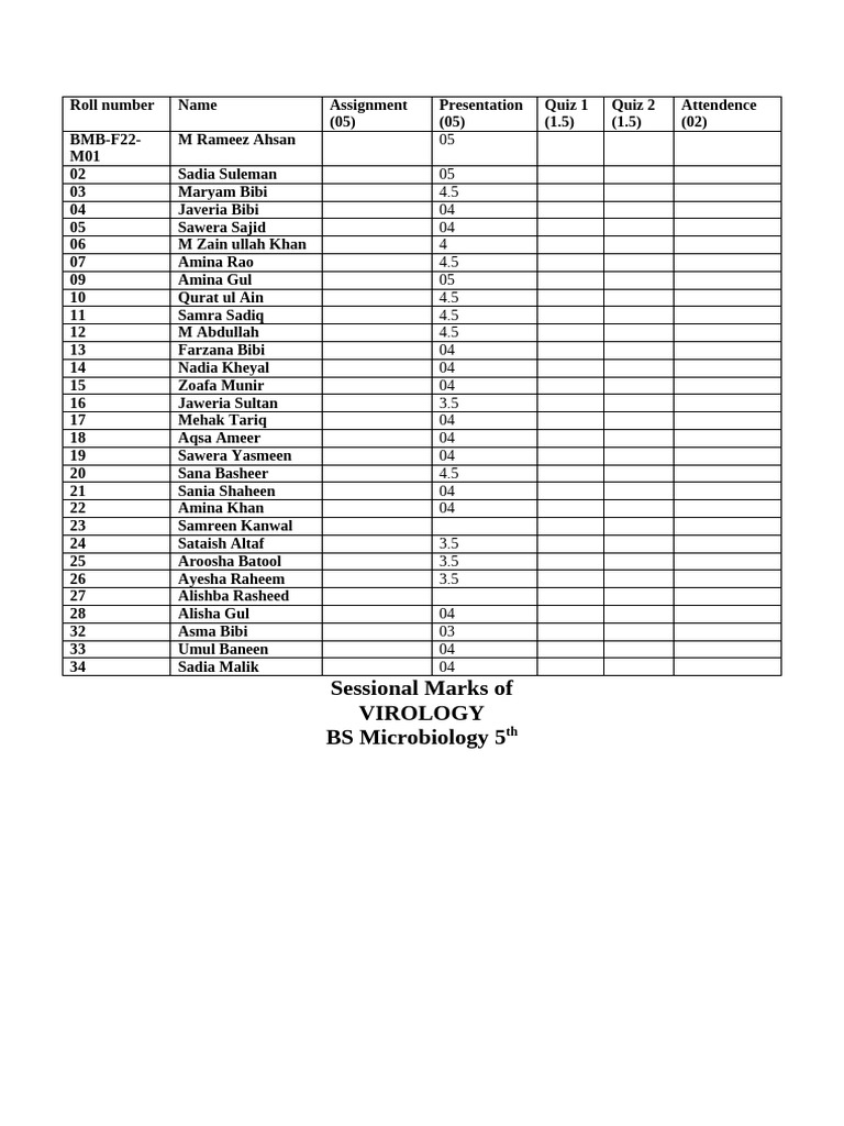 Sessional Marks Virology | PDF