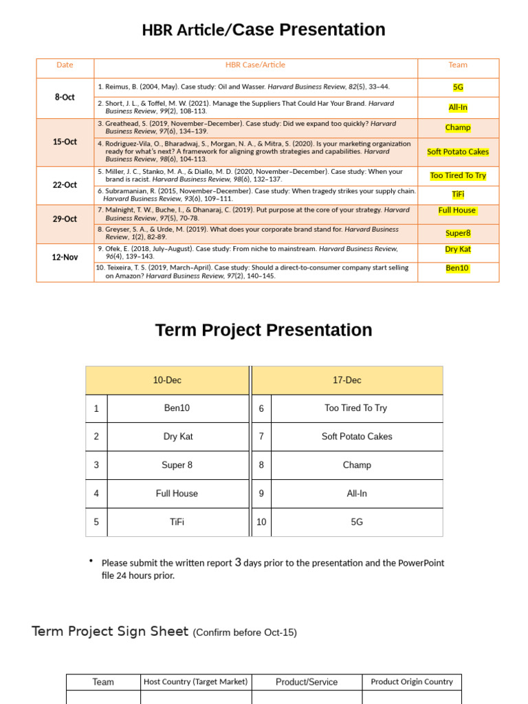 2025 GMM Presentation Schedules R1 | PDF