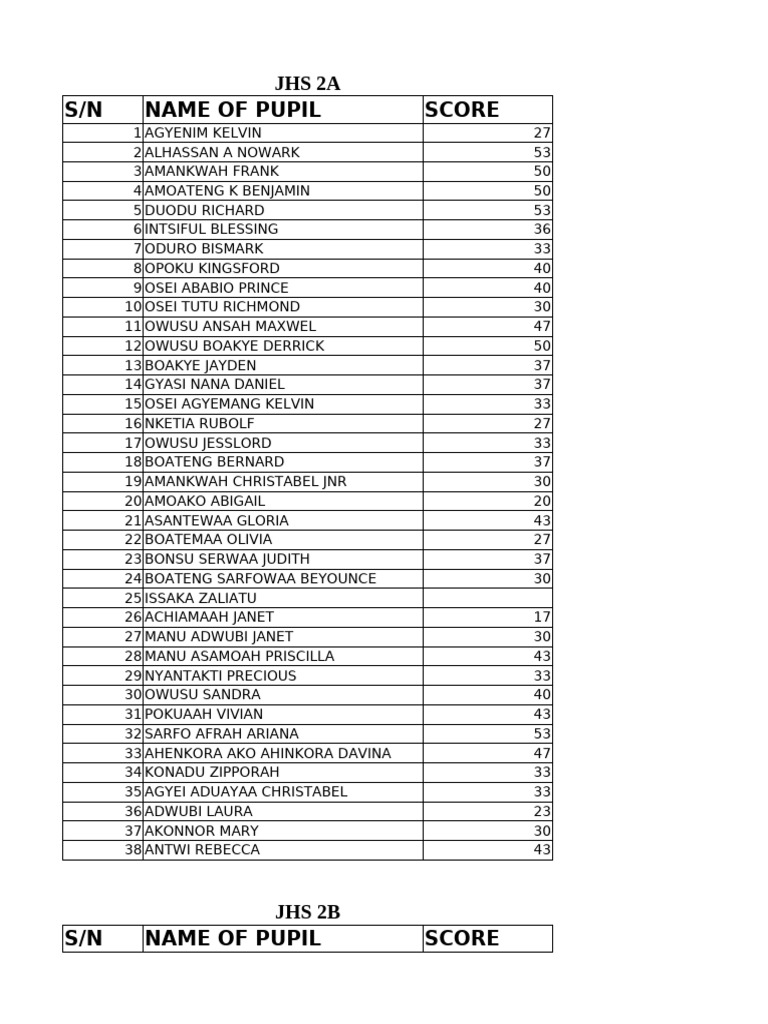 Jhs 2 Mid Term Score Sheet2025 | PDF