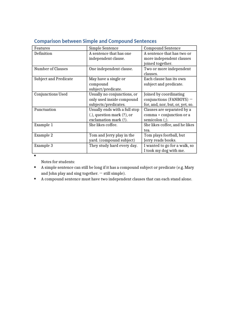 Simple Vs Compound Sentences | PDF