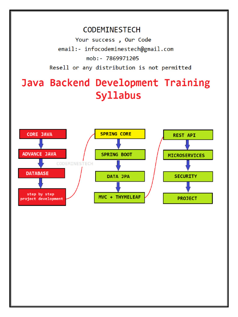 Java Backend Syllabus | PDF