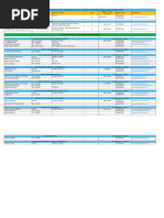 Canara Bank Executive Contact List | PDF | Technology & Engineering