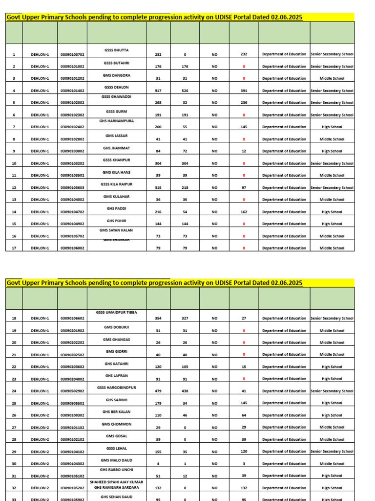 Govt Upper Primary Schools Wise Pending Progression Dated 02062025 ...