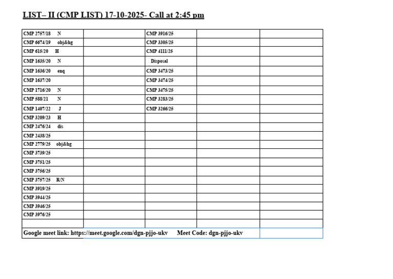 CMP List 17-10-2025 | PDF