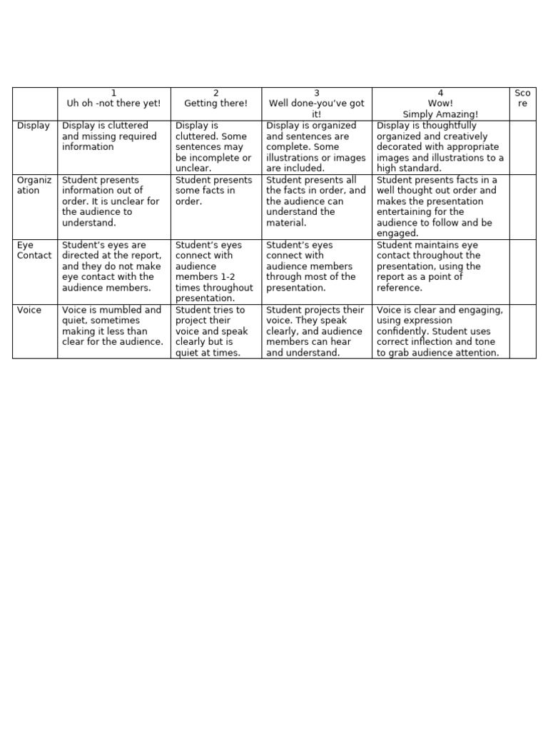 Rubrics For Oral Presentation | PDF | Linguistics | Human Communication