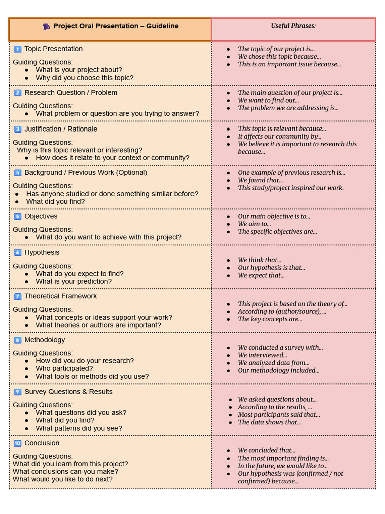 ? Project Oral Presentation - Guideline | PDF | Methodology | Inquiry