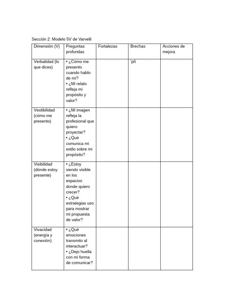 Modelo 5V de Varvelli: Fortalezas y Brechas | PDF