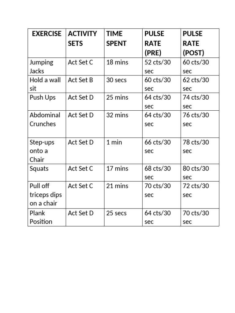 Exercise Activity and Pulse Rate Data | PDF