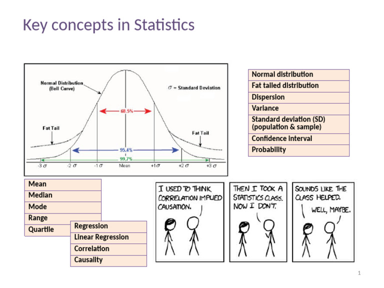 Key Concepts in Statistics | PDF