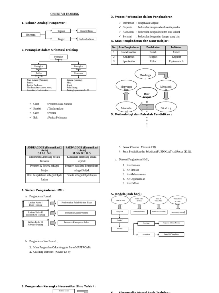 Panduan Orientasi Training HMI | PDF