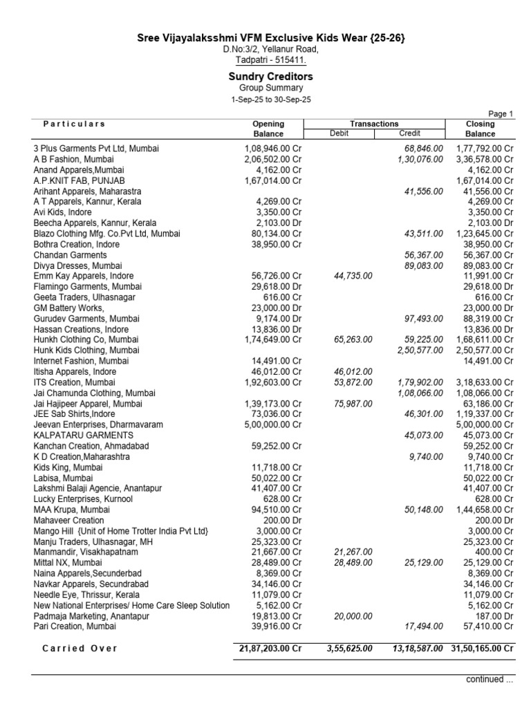 Sundry Creditors Ledger Sep 2025 | PDF | Clothing | Human Appearance