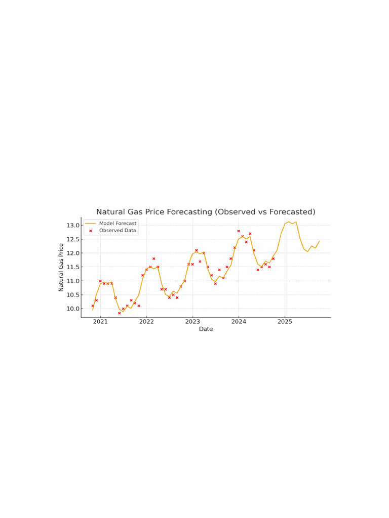 Nat Gas Forecast Report | PDF
