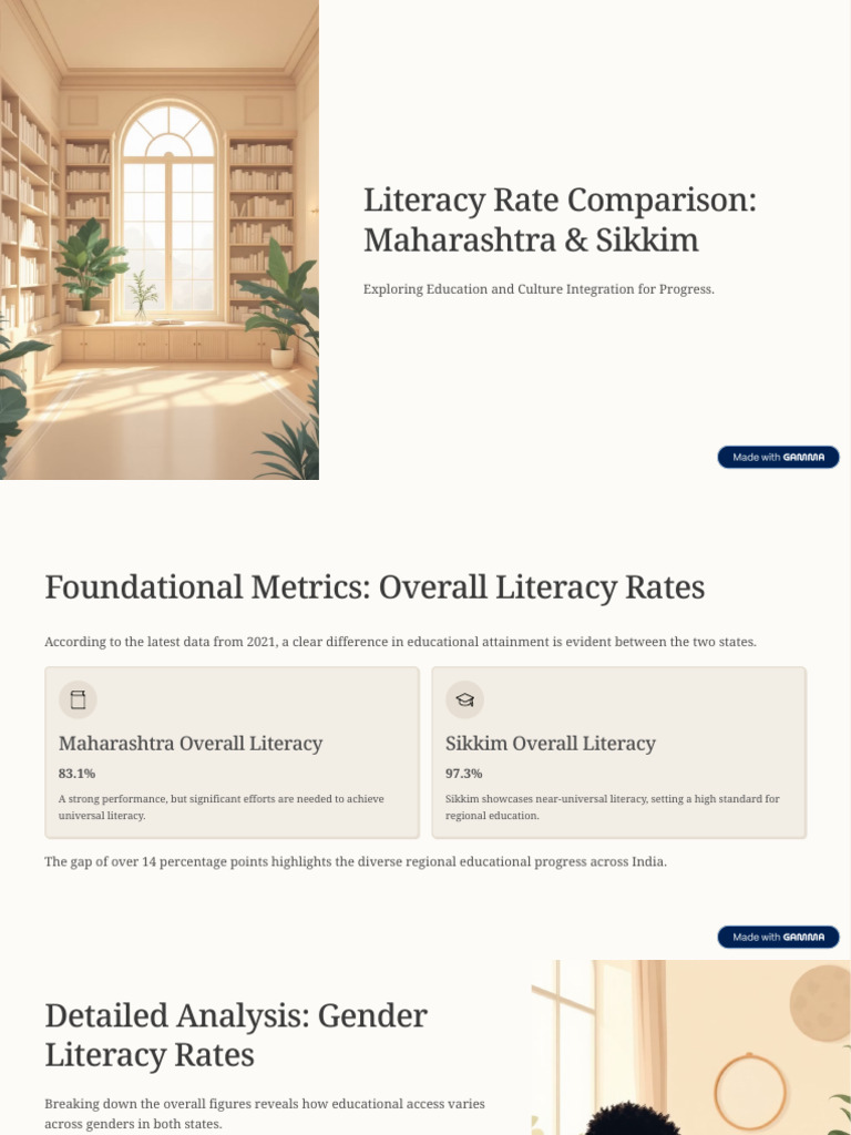 Literacy Rate Comparison: Sikkim vs Maharashtra | PDF | Literacy ...
