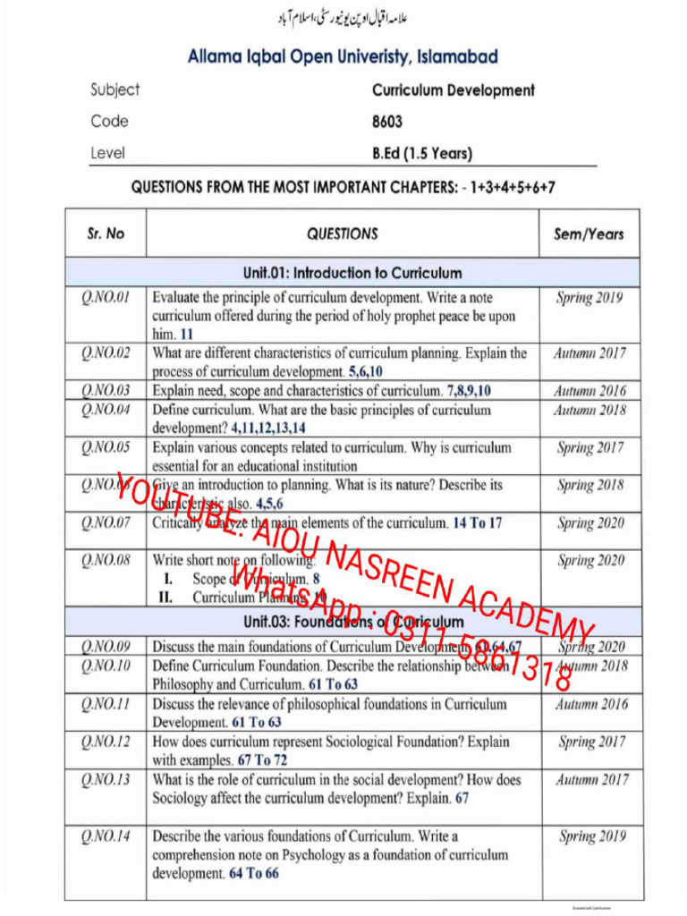 8603 Past Papers Guess Paper | PDF