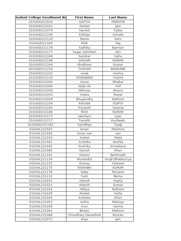LNCT-VIP Course Enrolment | PDF