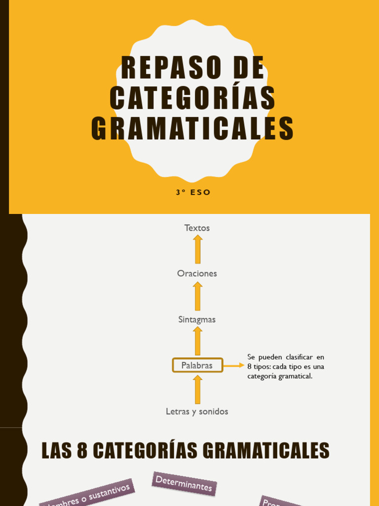 Repaso de Categorías Gramaticales | PDF | Adverbio | Gramática