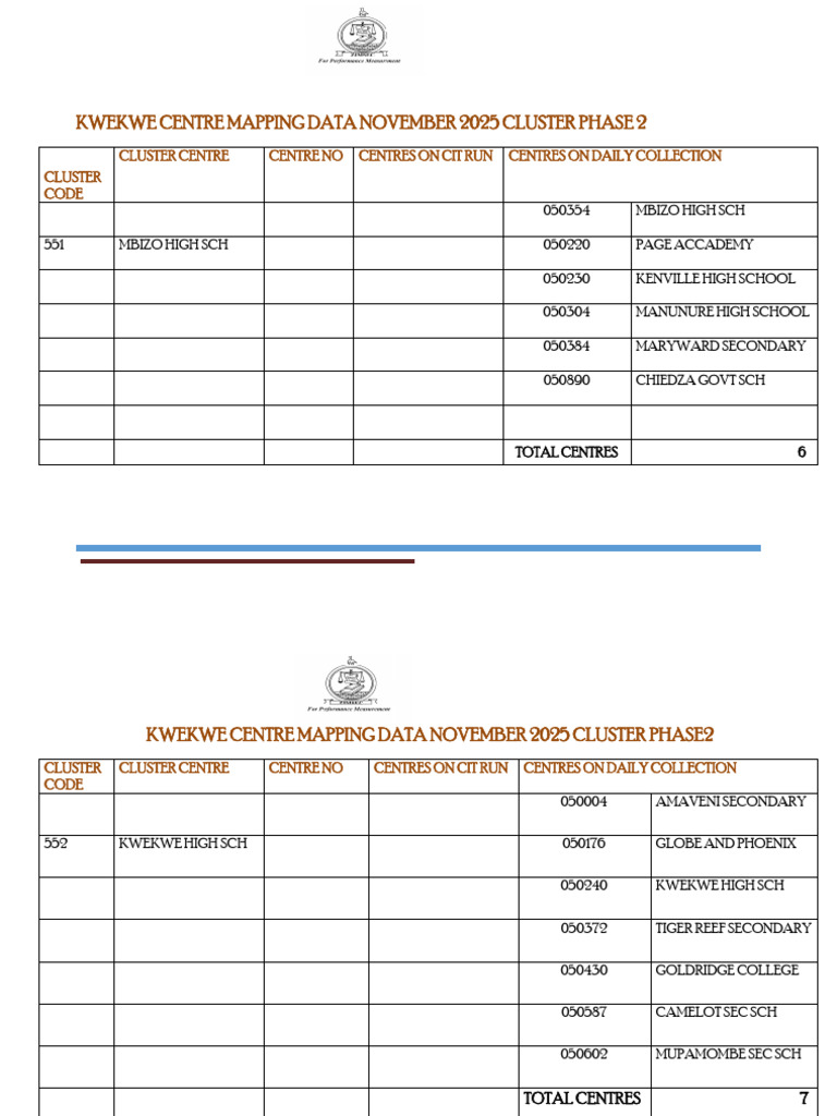 Kwekwe Mapping Phase 2 o A Level Clusters Final | PDF