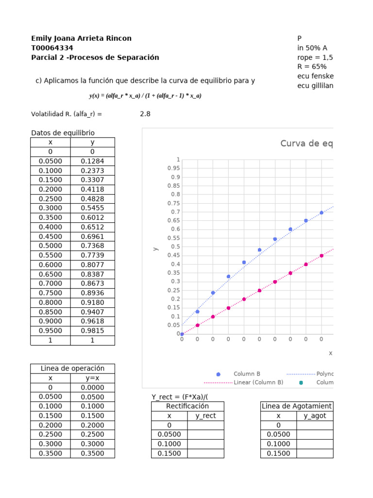 Procesos de Separación: Curvas de Equilibrio | PDF