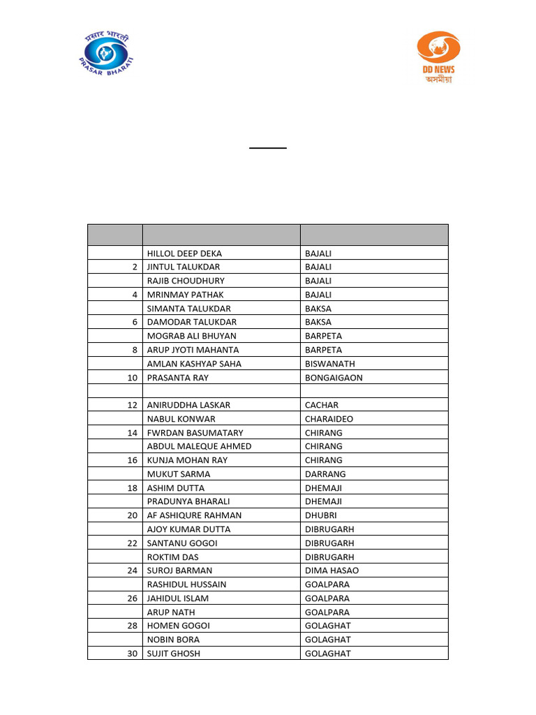 Shortlisted-Candidates RNU Ghy | PDF | Public Broadcasting