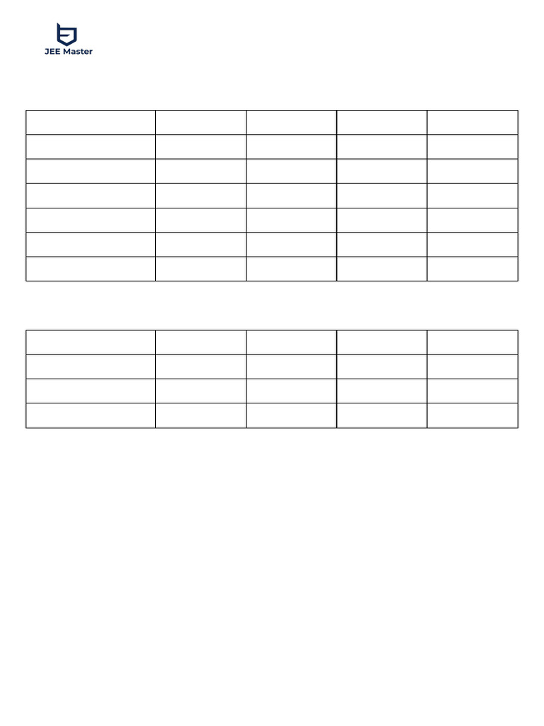JEE Master Test Analysis 2 Pages | PDF
