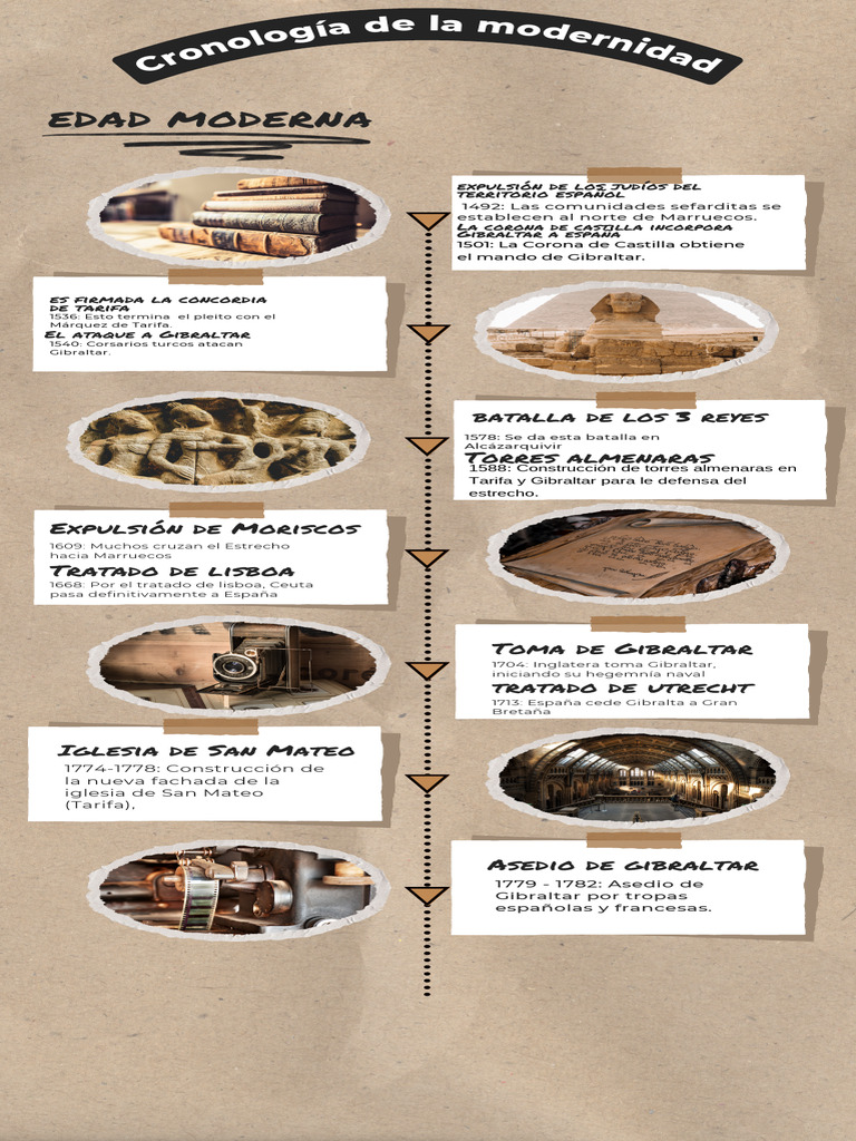 Infografías sobre la Historia de Gibraltar | PDF | Gibraltar | España