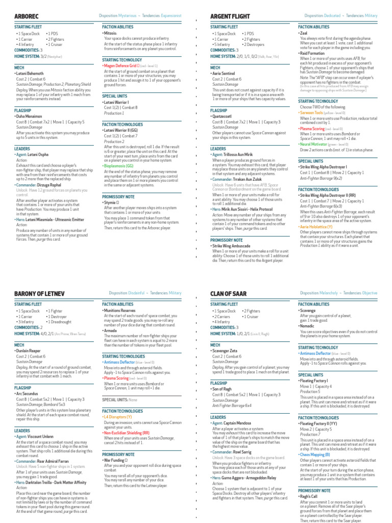 TI4 Factions With PoK For Print | PDF