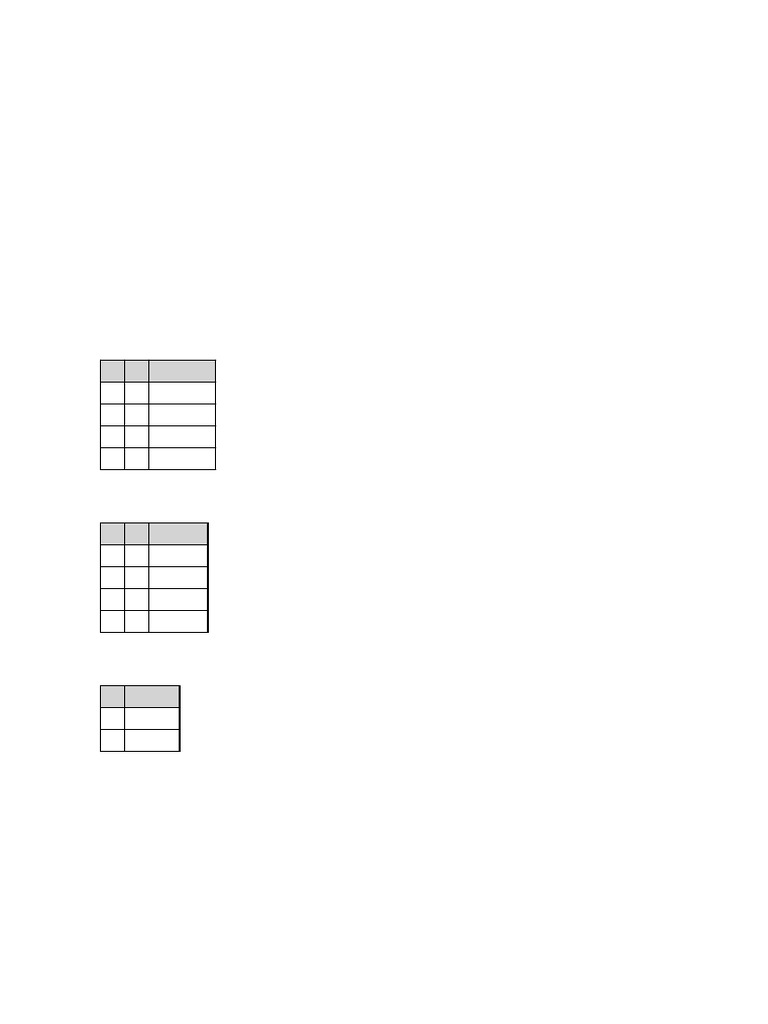 Programming in C IPU Unit1 Unit2 QA With TruthTables | PDF