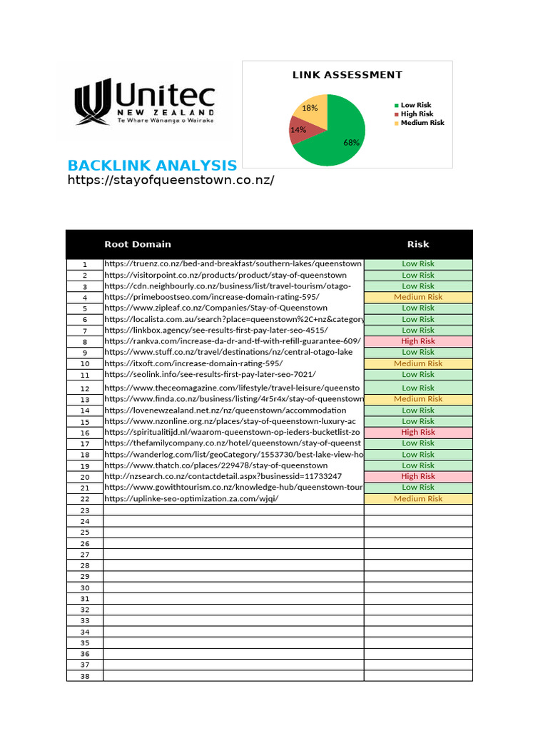 Spam Analysis | PDF | Risk