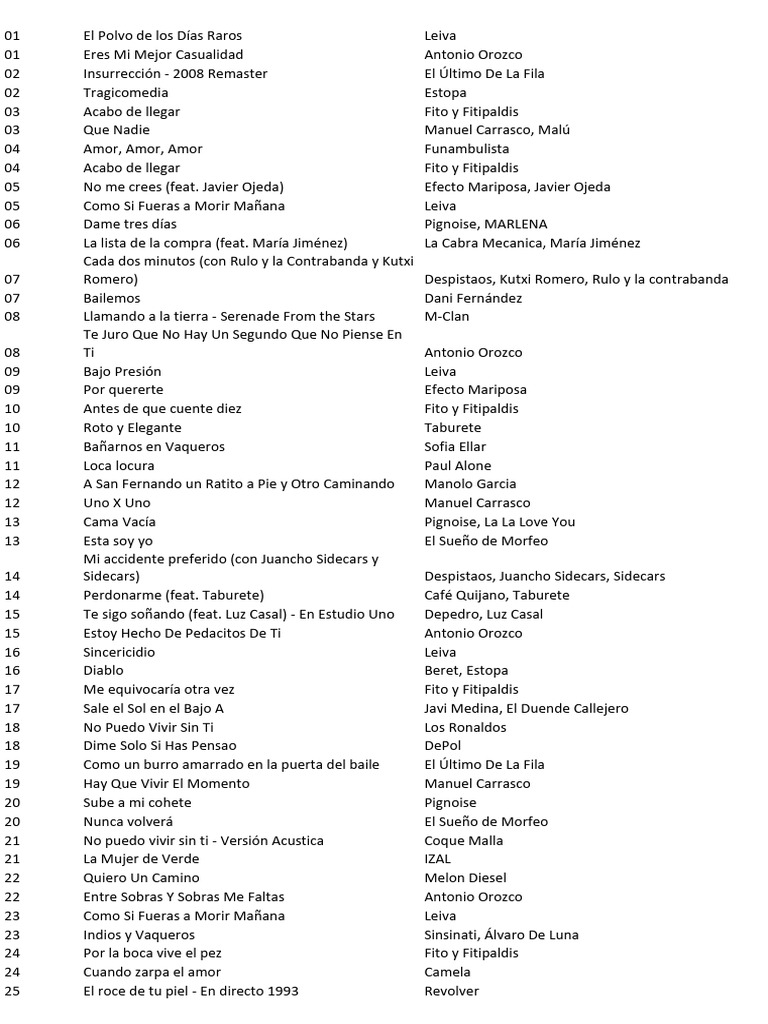 Canciones Destacadas de Artistas Españoles | PDF | Músicos | Grupos ...