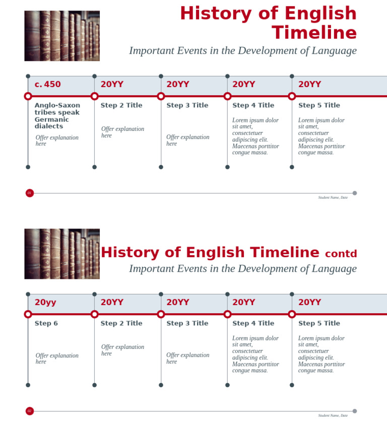 History of English Timeline Template 2 | PDF