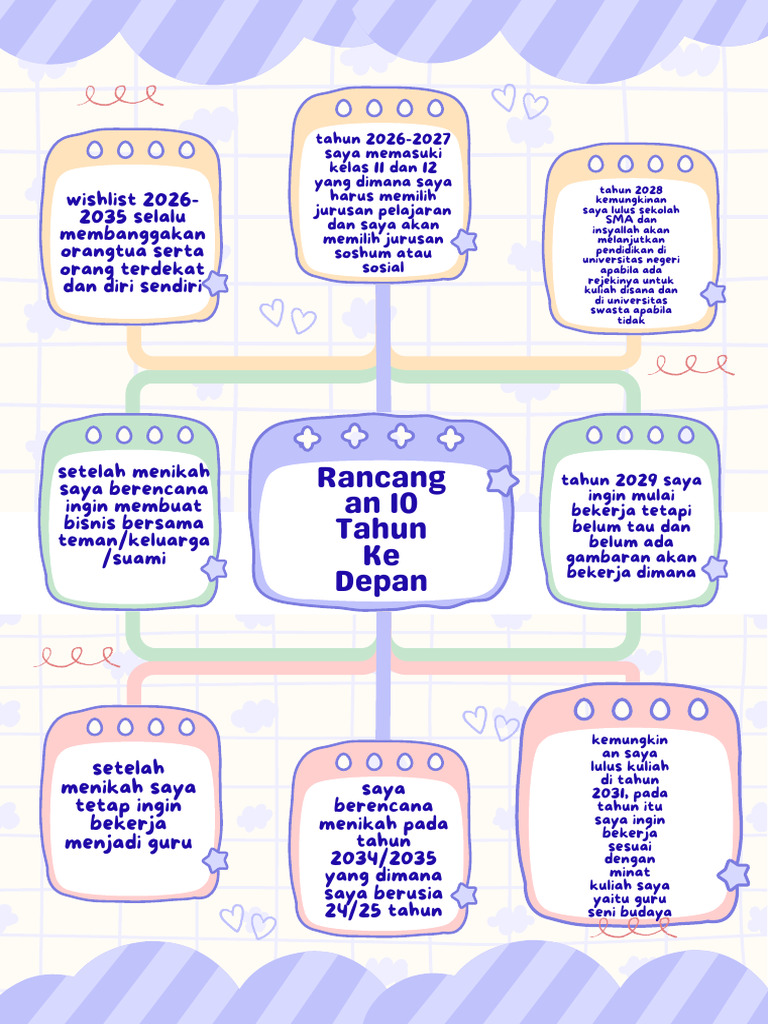 Blue White Pastel Cute Mind Mapping A4 Document - 20251016 - 063034 ...