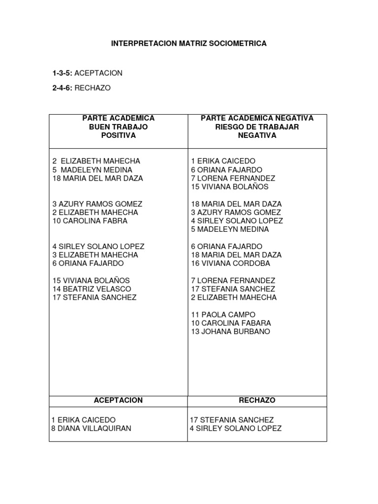 Interpretacion Matriz Sociometrica | PDF