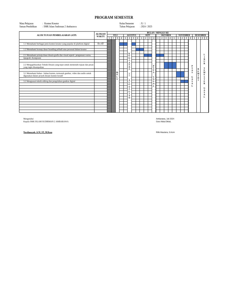Promes Konten Kreator Kelasa X | PDF