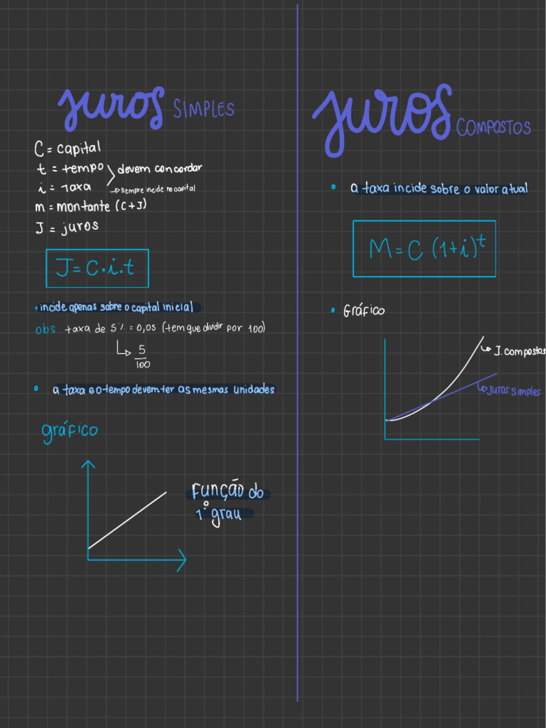 Juros Simples e Compostos | PDF
