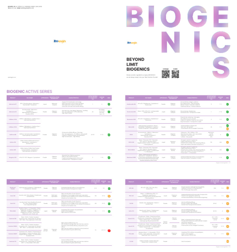 Biogenics Active Ingredient Overview | PDF | Bead | Caffeine