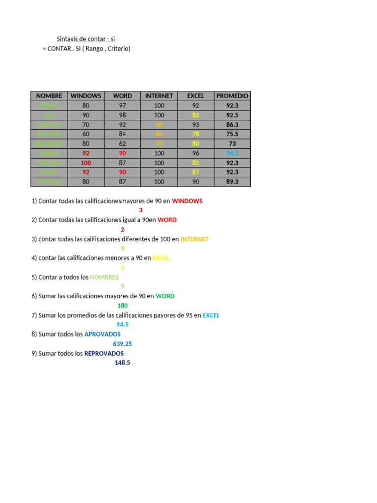 Sumar y Contar Si | PDF