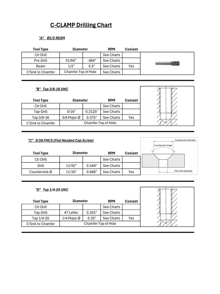 C-Clamp Project Drilling Chart | PDF