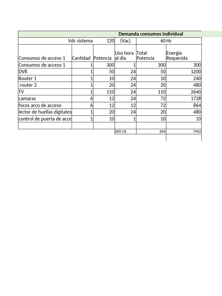 CHOES Calculo de Demanda Practica 1 | PDF