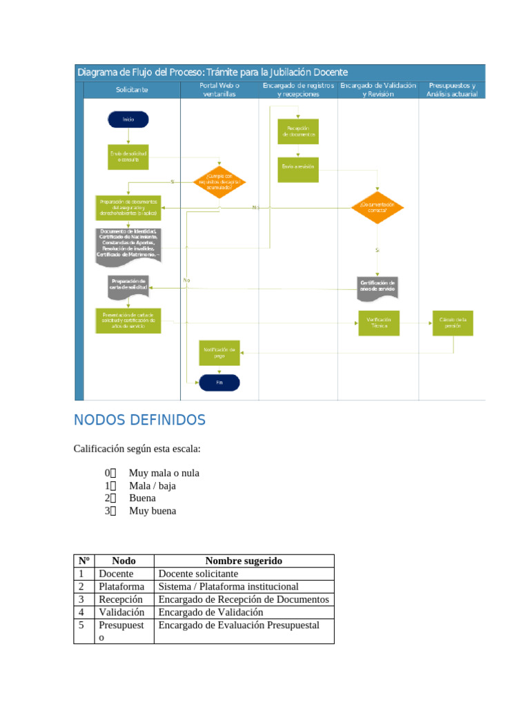 Calificación de Nodos Definidos en Proceso | PDF