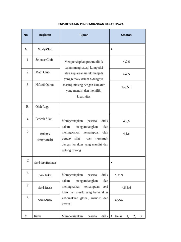 Jenis Kegiatan Pengembangan Bakat Siswa | PDF
