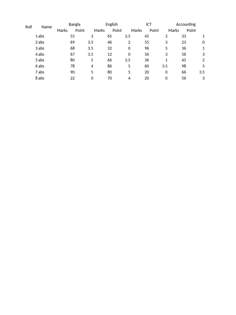 Student Marks and Points Summary | PDF