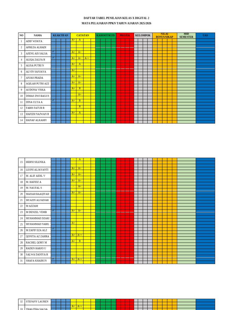 Tabel Penilaian PPKN Kelas X Digital 2 | PDF