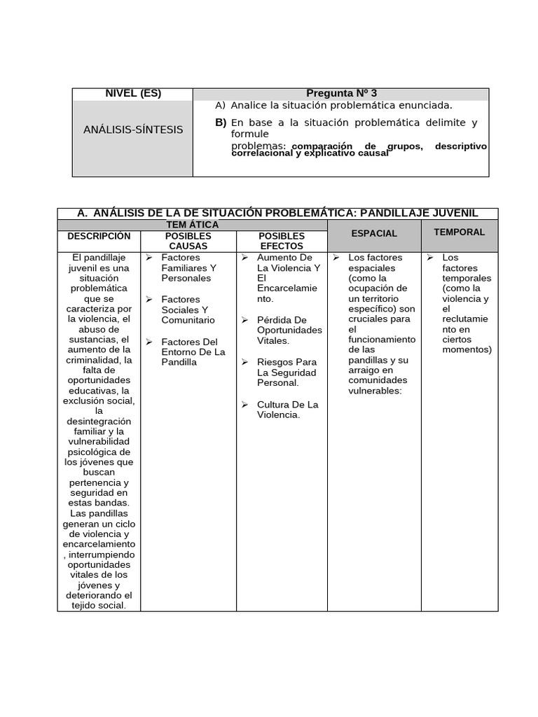 Pandillaje Juvenil | PDF